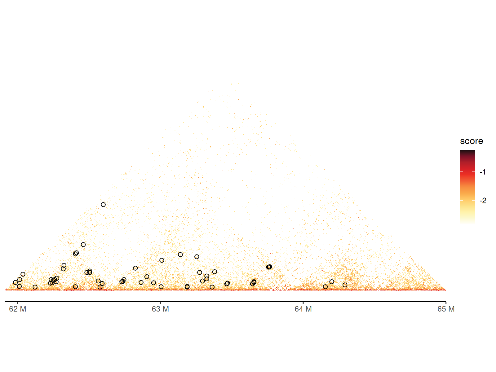 Visualizing 3D Genome Organization with gghic • gghic